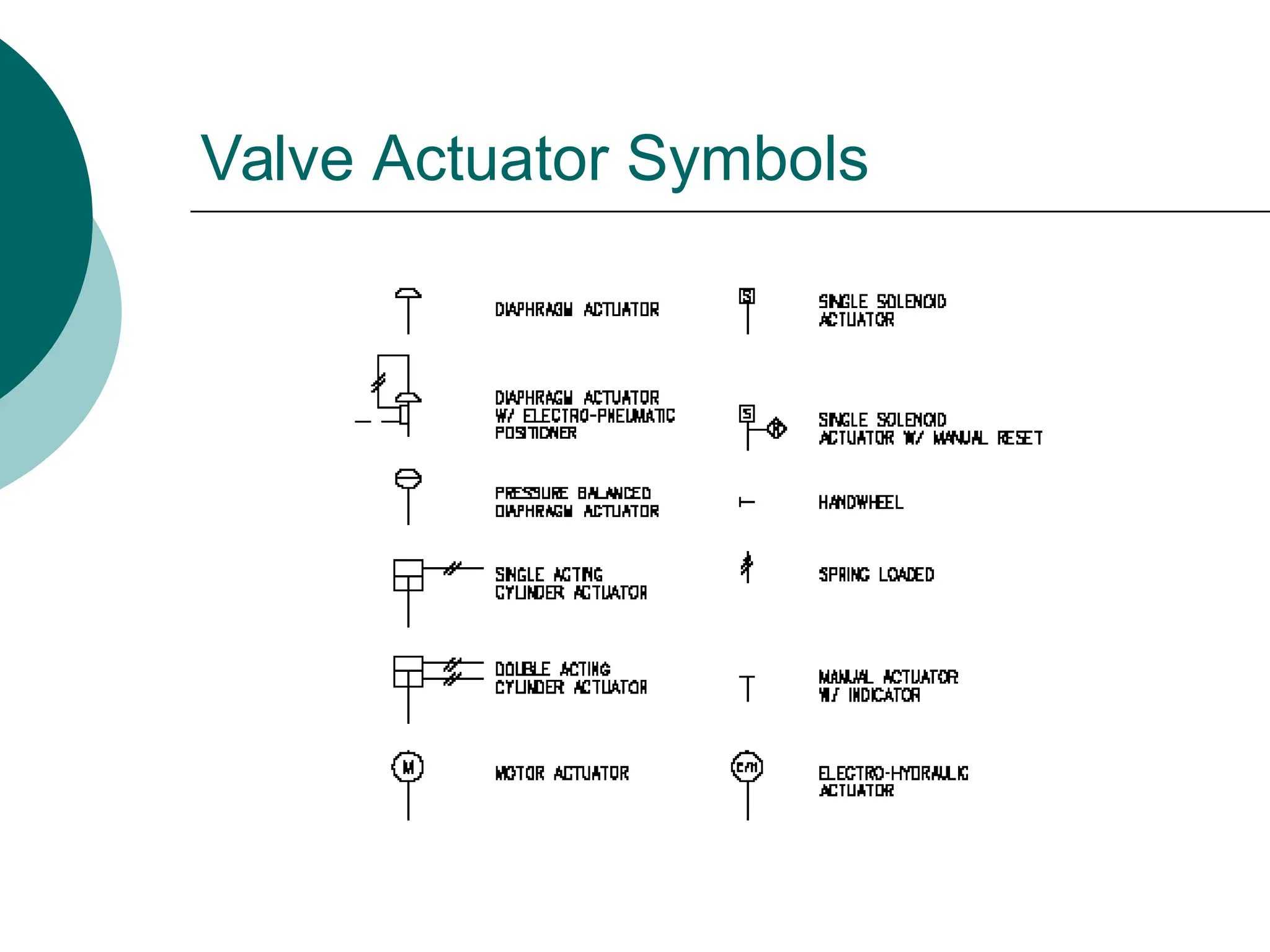 Basic Instrumentation Symbols | P&ID | PFD | Gaurav Singh Rajput | PDF