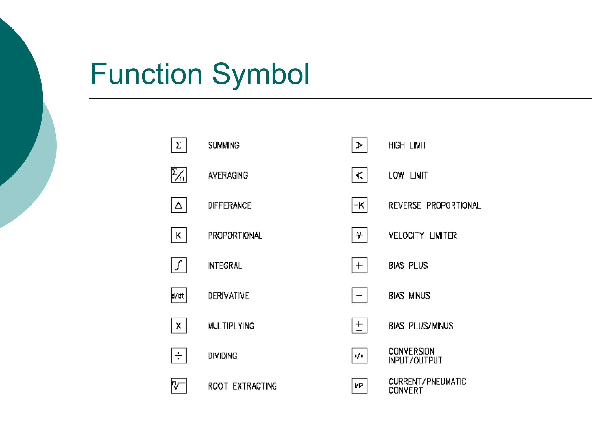 Basic Instrumentation Symbols | P&ID | PFD | Gaurav Singh Rajput | PDF