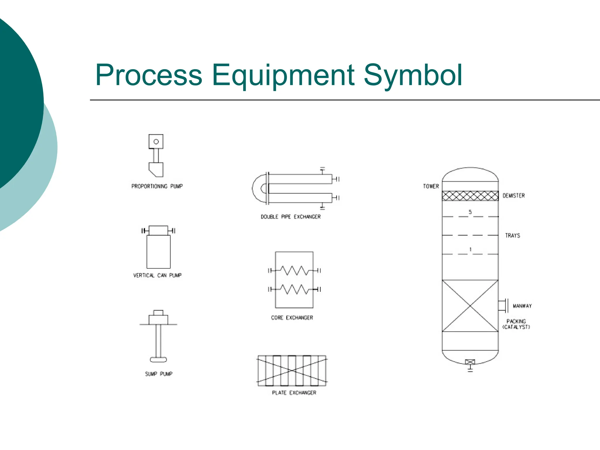 Basic Instrumentation Symbols | P&ID | PFD | Gaurav Singh Rajput | PDF
