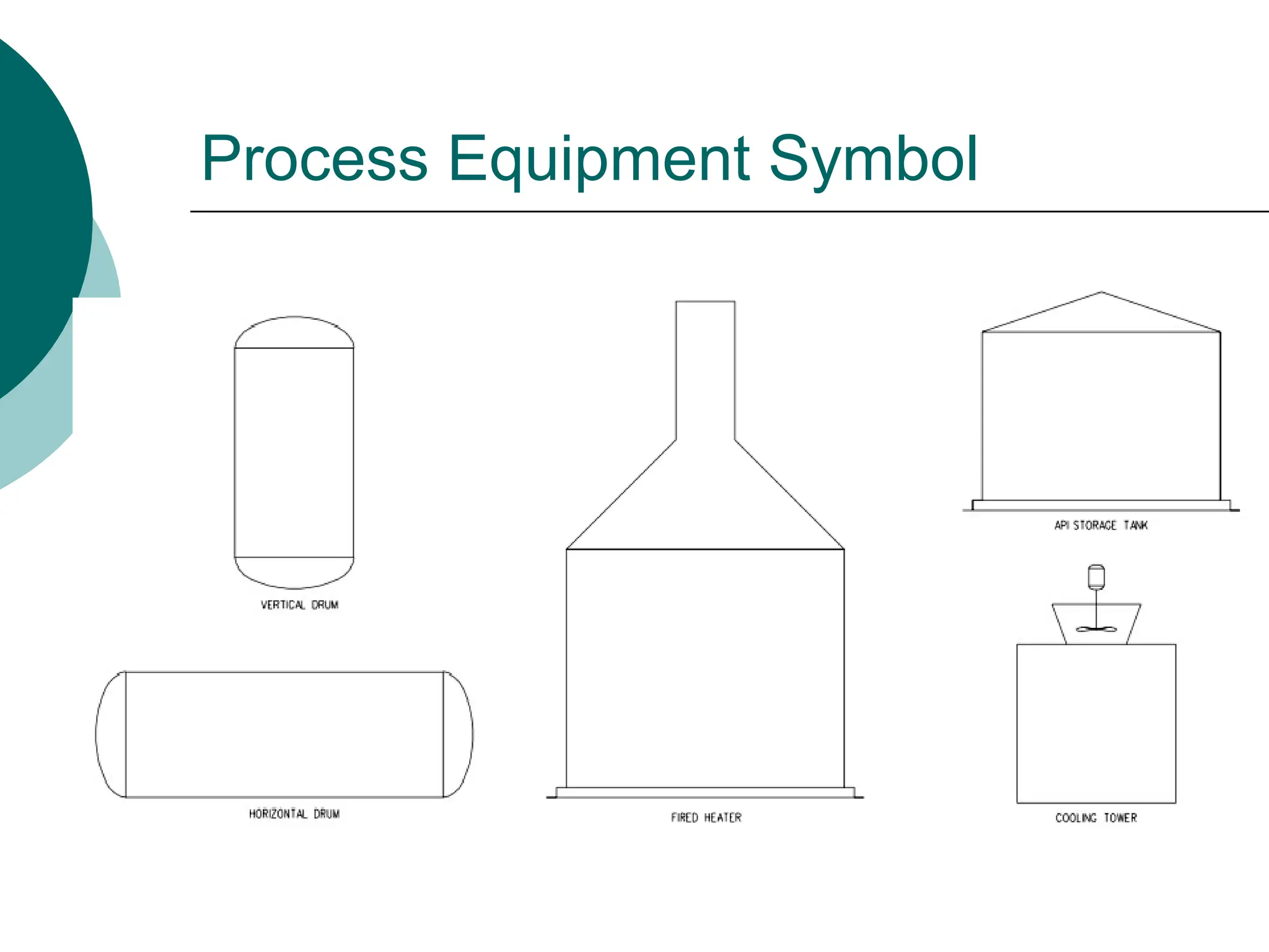 Basic Instrumentation Symbols | P&ID | PFD | Gaurav Singh Rajput | PDF