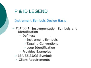 Basic Instrumentation Symbols | P&ID | PFD | Gaurav Singh Rajput | PDF