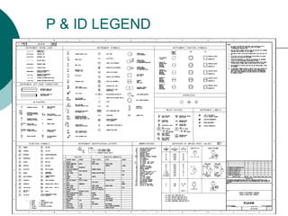 Basic Instrumentation Symbols | P&ID | PFD | Gaurav Singh Rajput | PDF
