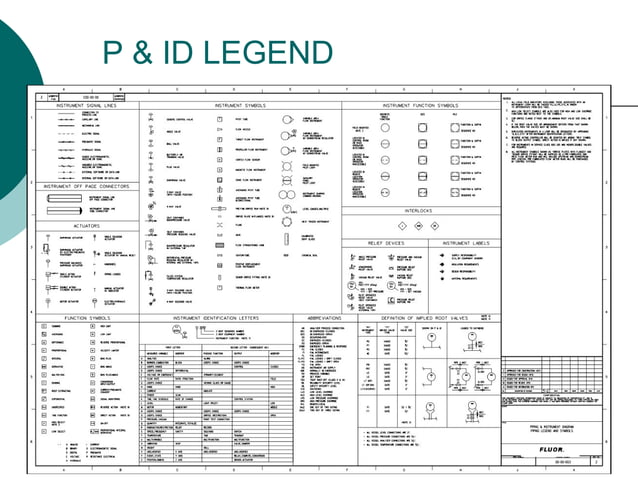 Basic Instrumentation Symbols | P&ID | PFD | Gaurav Singh Rajput | PDF