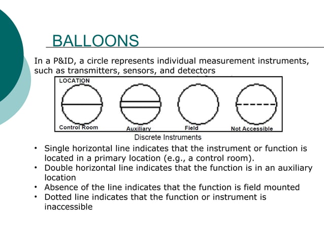 Basic Instrumentation Symbols | P&ID | PFD | Gaurav Singh Rajput | PDF