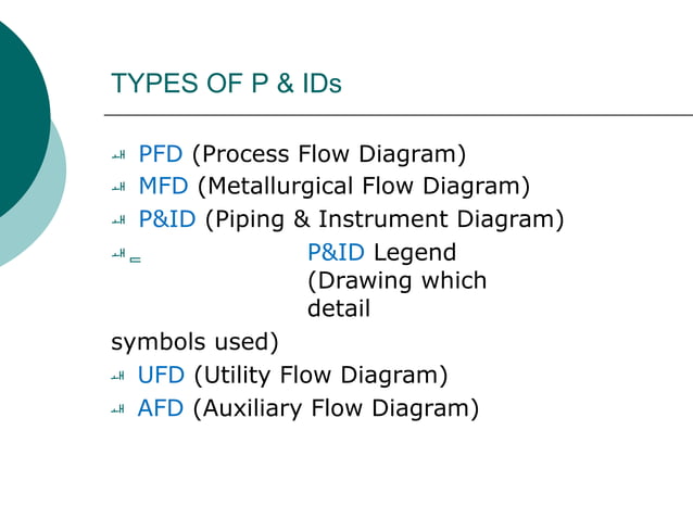 Basic Instrumentation Symbols | P&ID | PFD | Gaurav Singh Rajput | PDF