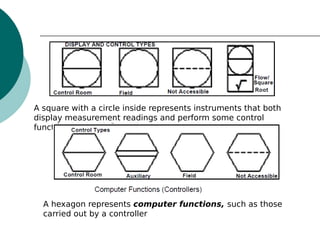 Basic Instrumentation Symbols | P&ID | PFD | Gaurav Singh Rajput | PDF