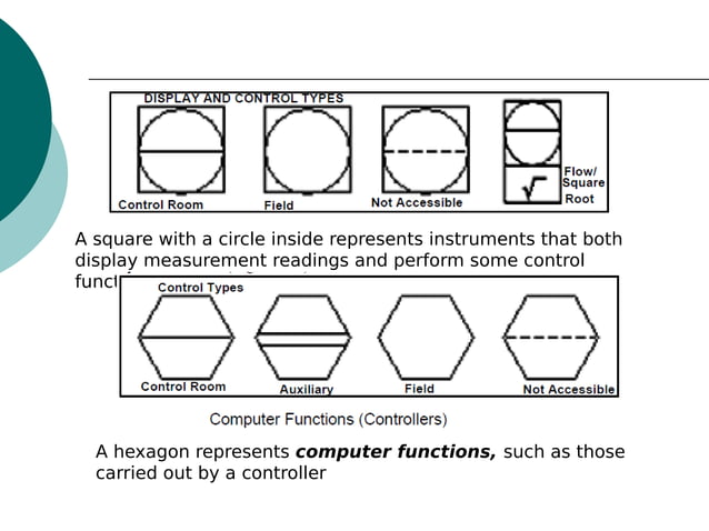 Basic Instrumentation Symbols | P&ID | PFD | Gaurav Singh Rajput | PDF