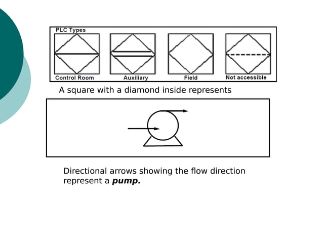Basic Instrumentation Symbols | P&ID | PFD | Gaurav Singh Rajput | PDF