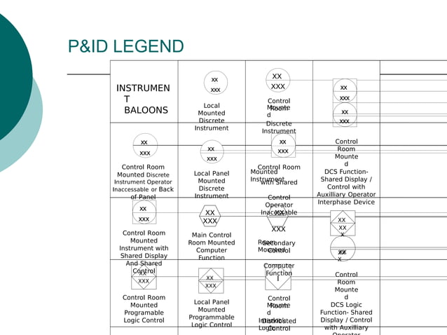 Basic Instrumentation Symbols | P&ID | PFD | Gaurav Singh Rajput | PDF