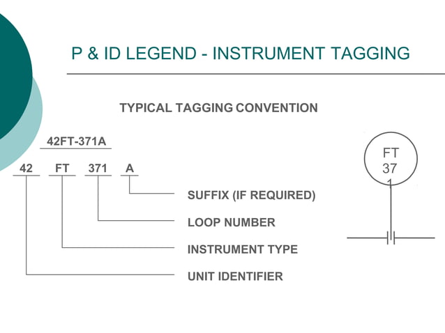 Basic Instrumentation Symbols | P&ID | PFD | Gaurav Singh Rajput | PDF