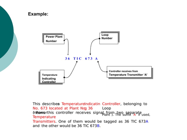 Basic Instrumentation Symbols | P&ID | PFD | Gaurav Singh Rajput | PDF