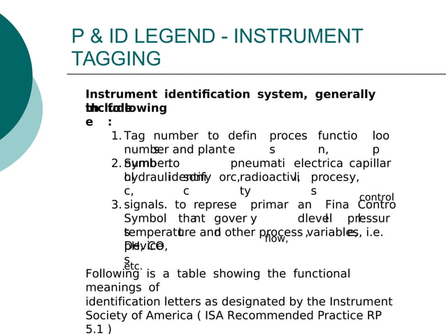 Basic Instrumentation Symbols | P&ID | PFD | Gaurav Singh Rajput | PDF