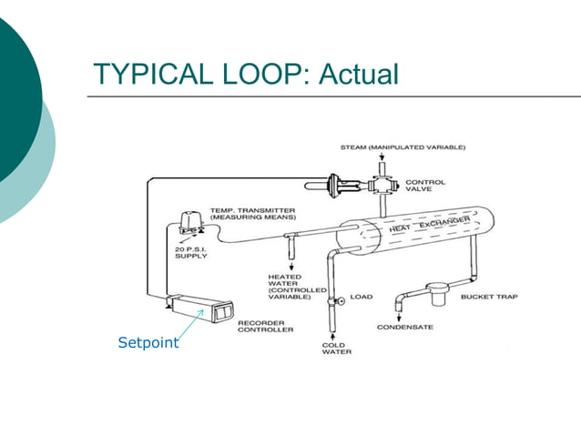 Basic Instrumentation Symbols | P&ID | PFD | Gaurav Singh Rajput | PDF