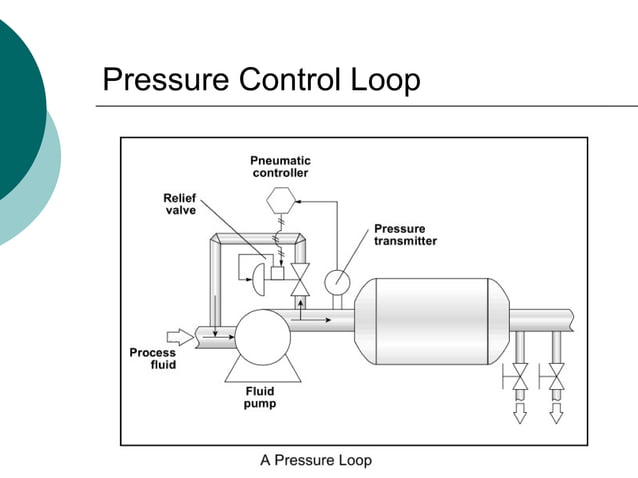 Basic Instrumentation Symbols | P&ID | PFD | Gaurav Singh Rajput | PDF