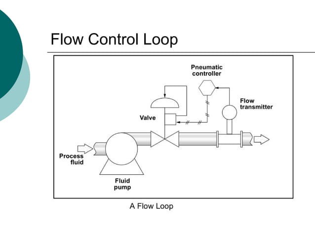 Basic Instrumentation Symbols | P&ID | PFD | Gaurav Singh Rajput | PDF