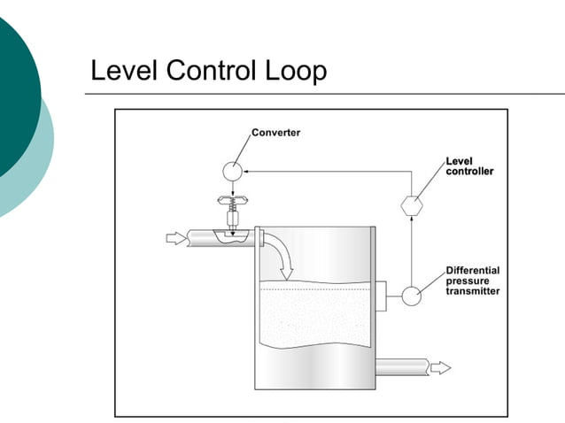 Basic Instrumentation Symbols | P&ID | PFD | Gaurav Singh Rajput | PDF