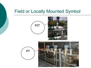 Basic Instrumentation Symbols | P&ID | PFD | Gaurav Singh Rajput | PDF
