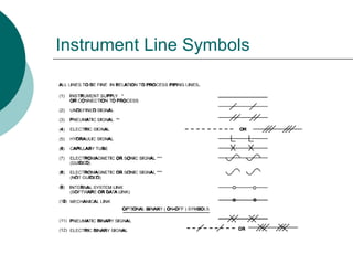 Basic Instrumentation Symbols | P&ID | PFD | Gaurav Singh Rajput | PDF
