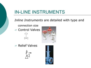Basic Instrumentation Symbols | P&ID | PFD | Gaurav Singh Rajput | PDF