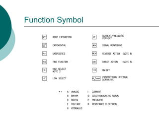 Basic Instrumentation Symbols | P&ID | PFD | Gaurav Singh Rajput | PDF