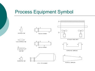 Basic Instrumentation Symbols | P&ID | PFD | Gaurav Singh Rajput | PDF