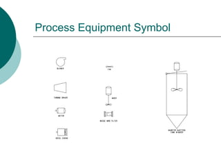 Basic Instrumentation Symbols | P&ID | PFD | Gaurav Singh Rajput | PDF