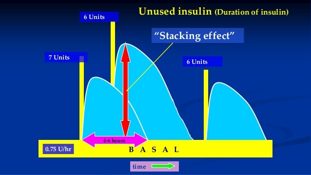 Basic Insulin Pumping