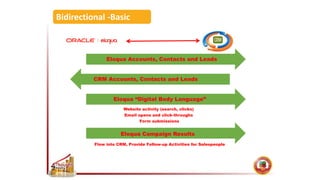 Basic integrations | PPT