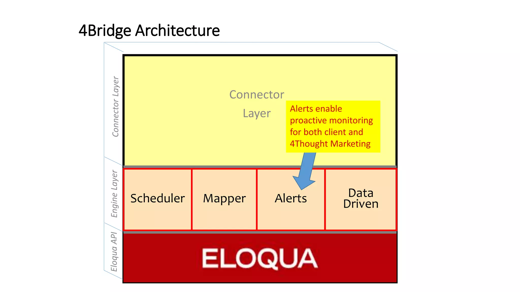 Basic integrations | PPTX