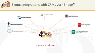 Basic integrations | PPT