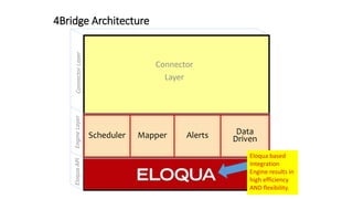 Basic integrations | PPT