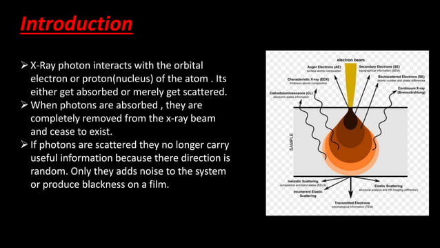 Basic Interaction Between X-Rays & Matter.pptx