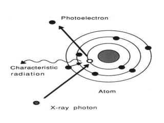 BASIC INTERACTIONS BETWEEN X RAYS AND MATTER.ppt