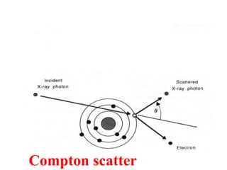 BASIC INTERACTIONS BETWEEN X RAYS AND MATTER.ppt