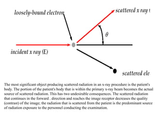 BASIC INTERACTIONS BETWEEN X RAYS AND MATTER.ppt
