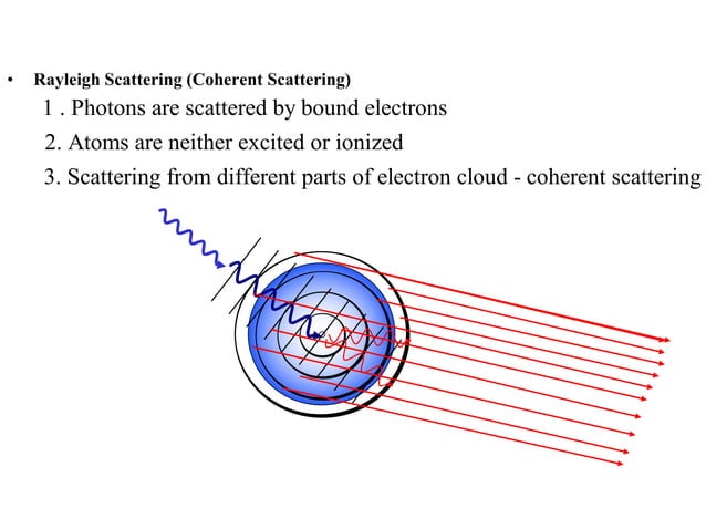 BASIC INTERACTIONS BETWEEN X RAYS AND MATTER.ppt