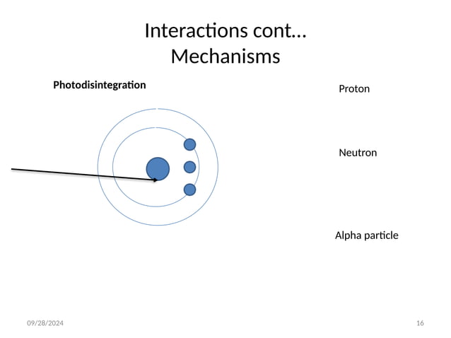 Basic interactions of x-rays with matter .pptx