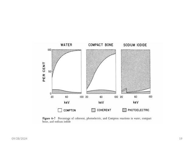 Basic interactions of x-rays with matter .pptx