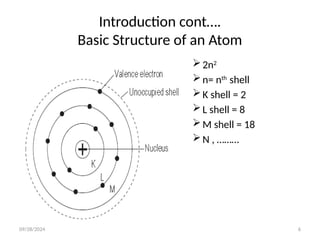 Basic interactions of x-rays with matter .pptx