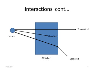 Basic interactions of x-rays with matter .pptx