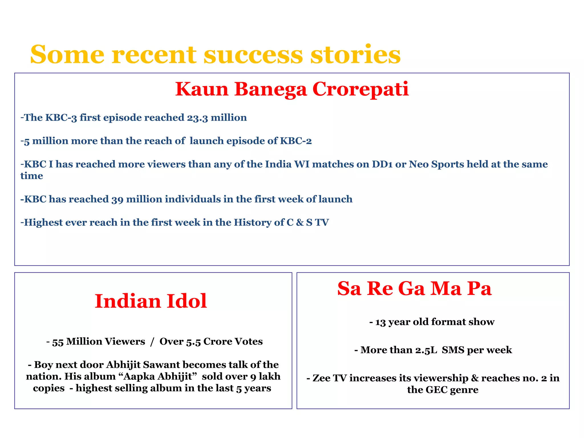 Interactive Television | PPT