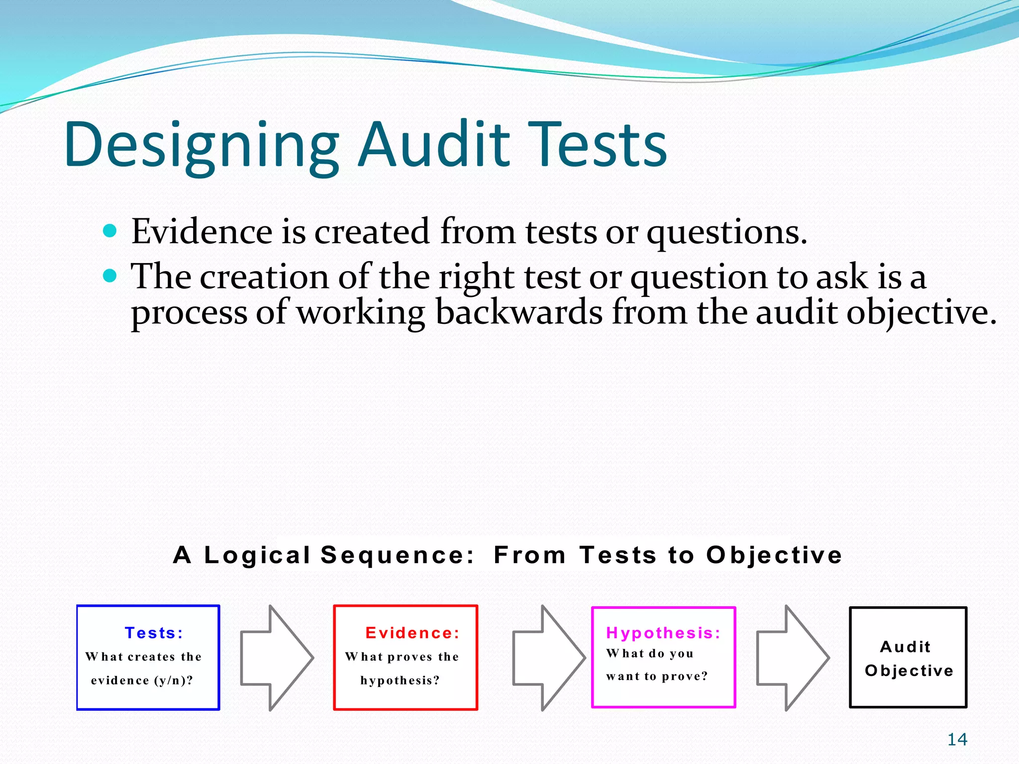Basic Internal Auditing Presentation | PPTX