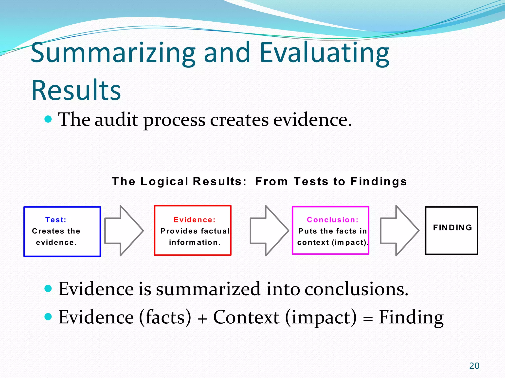 Basic Internal Auditing Presentation | PPTX