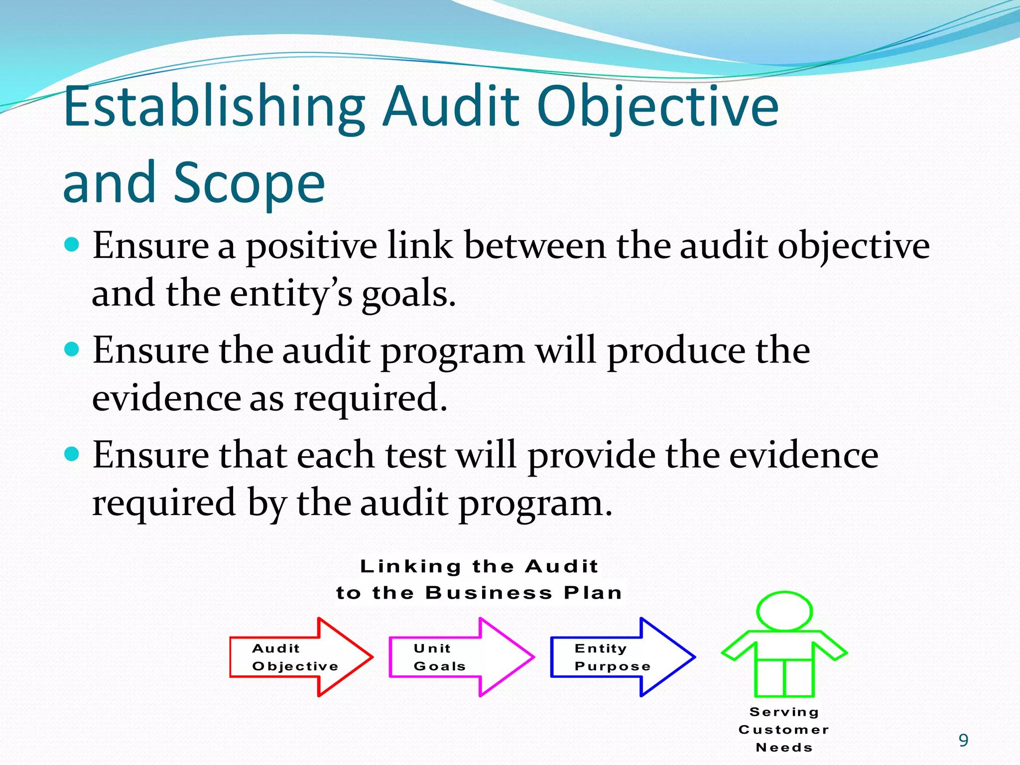 Basic Internal Auditing Presentation | PPTX