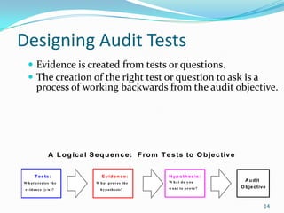 Basic Internal Auditing Presentation | PPTX