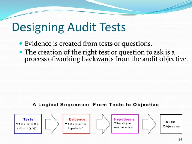 Basic Internal Auditing Presentation | PPTX