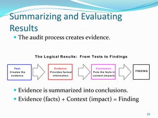 Basic Internal Auditing Presentation | PPTX