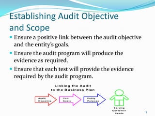 Basic Internal Auditing Presentation | PPTX