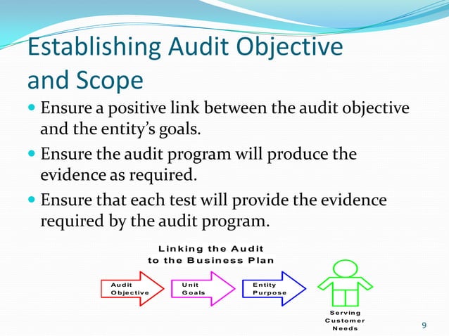 Basic Internal Auditing Presentation | PPTX