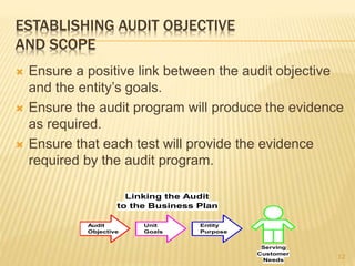 Basic internal auditing | PPSX